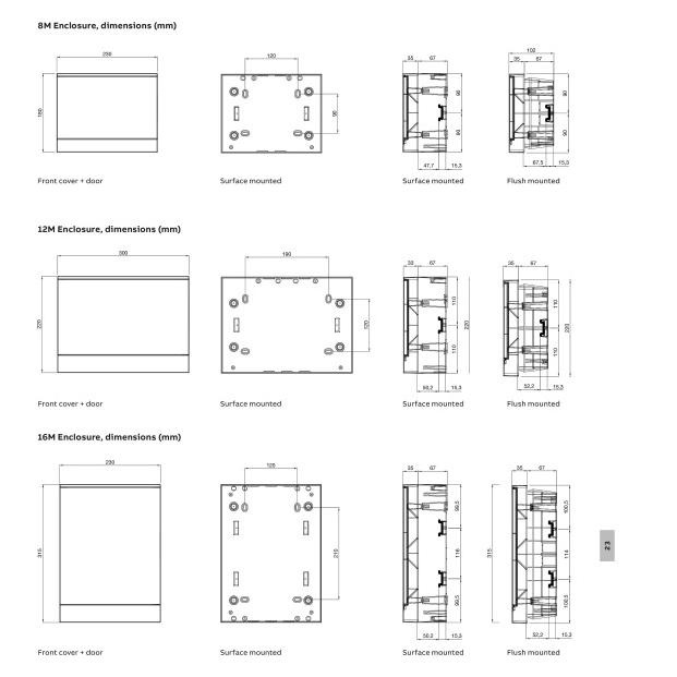 Jual MCB BOX ABB 16 MODUL BASIC E | Shopee Indonesia