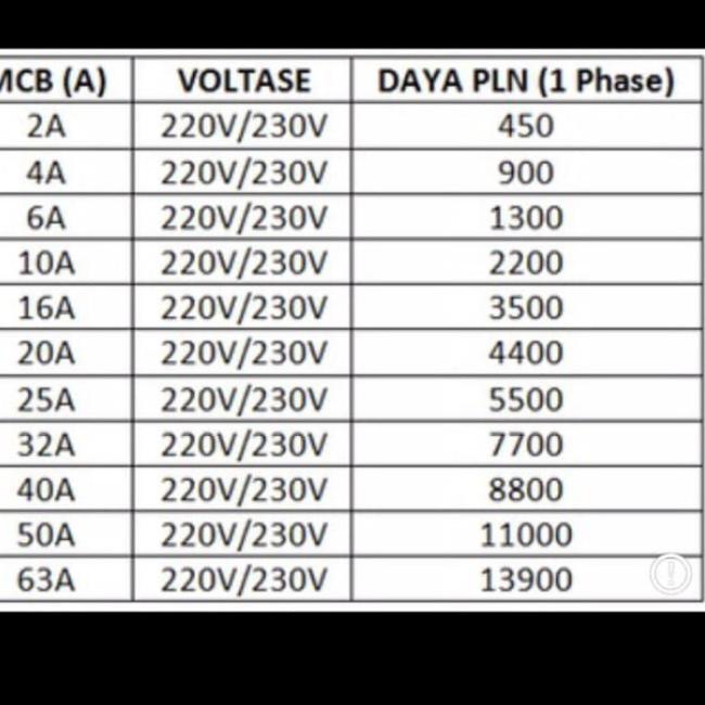 Jual MCB DOMAE 1PHASE 6A 10A 16A 4,5KA SNI SCHNEIDER | Shopee Indonesia