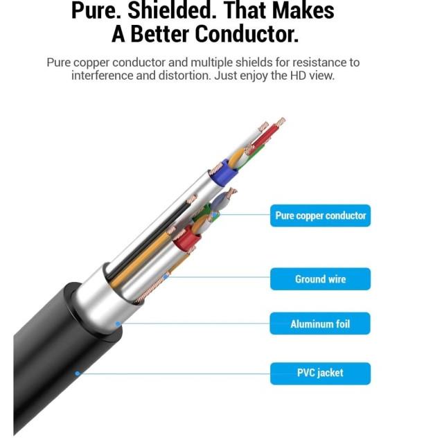 Jual Vention DAA Kabel Extension VGA Male to Female - DAG, 1 Meter ...