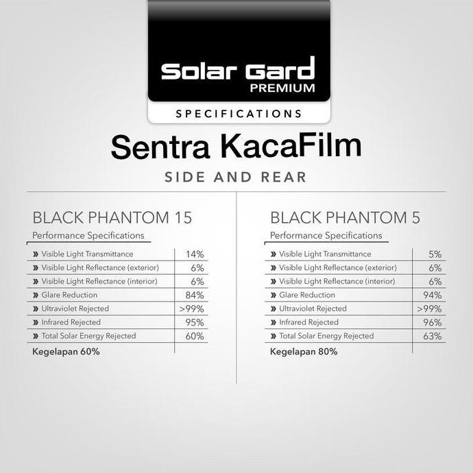 Jual Promo Solar Gard Black Phantom 30 (40%) / 50 (30%) mobil sedan ...