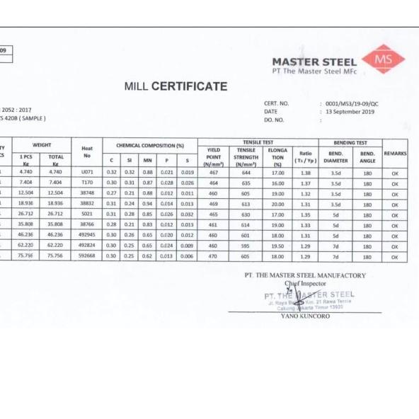 Jual Besi Beton Ulir master steel - MS ukuran 8 mm sd 40 mm - 8 ...