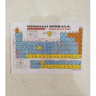 Jual Tabel periodik unsur kimia / Susunan Berkala Unsur Kimia | Shopee ...