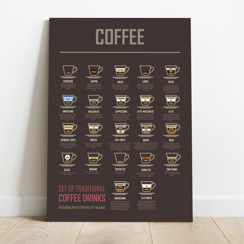 Jual Poster Kopi Set of Traditional Coffee Drinks Penyajian Kopi ...
