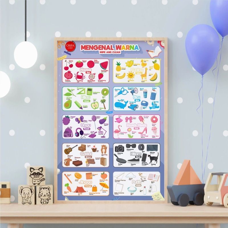 Jual POSTER EDUKASI | POSTER WIPE AND CLEAN | GROSIR POSTER EDUKASI WPC ...