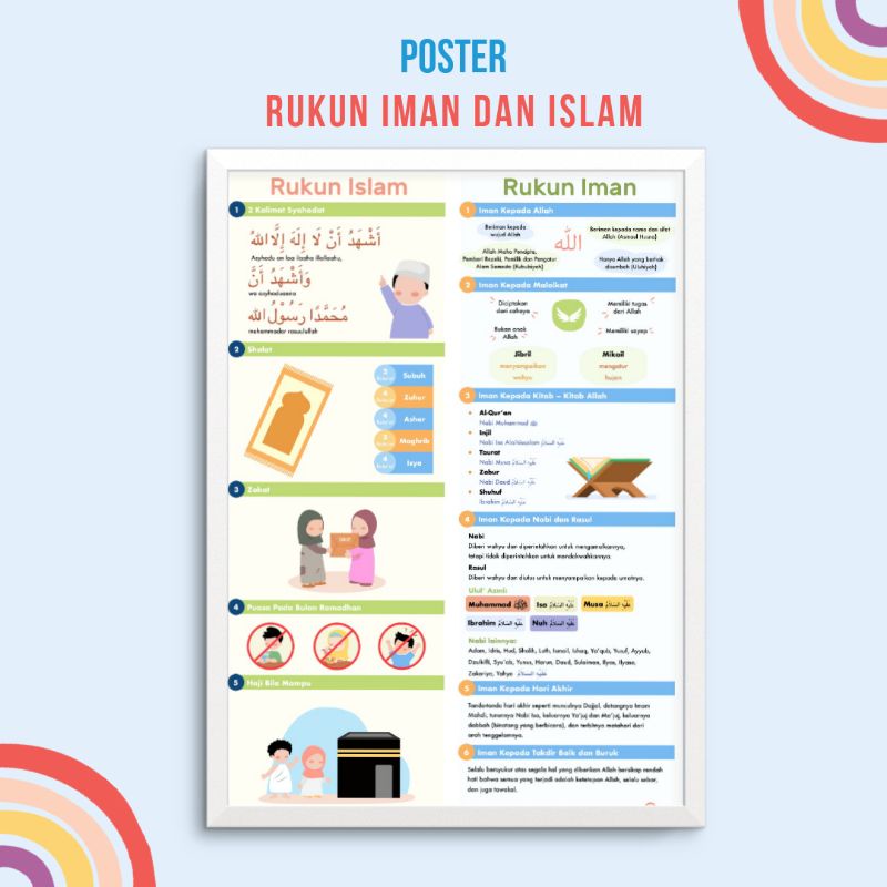 Jual Poster edukasi anak RUKUN ISLAM & IMAN (sesuai Al-Qur'an dan ...