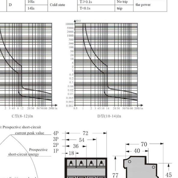 Jual MCB DC 2 P 10A DC 440 V Sirkuit breaker MCB C curve | Shopee Indonesia