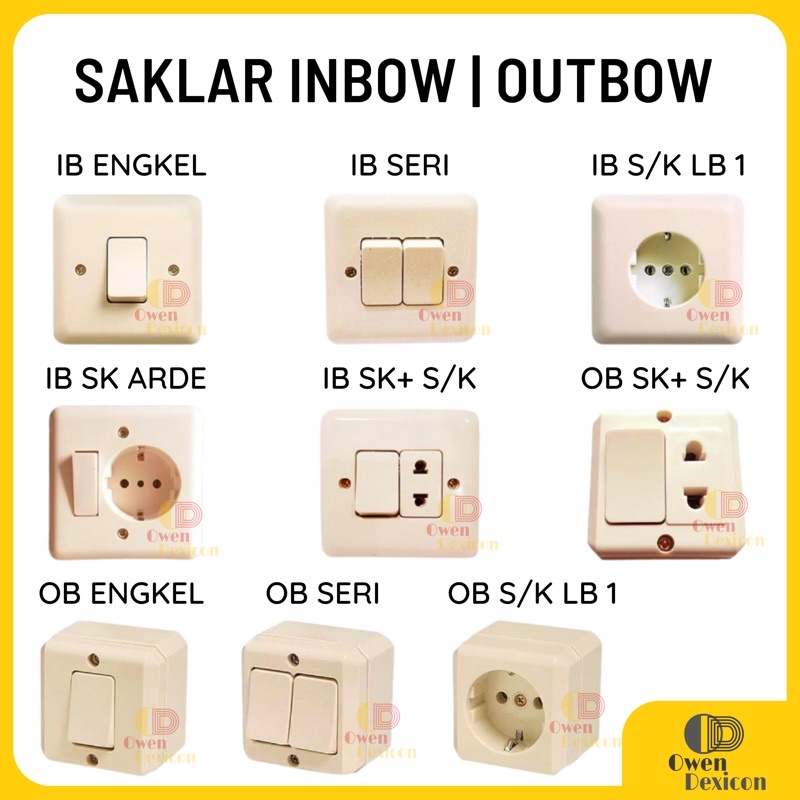 Jual Saklar Dinding Tanam Tempel Inbow Outbow / Saklar Engkel Stop ...
