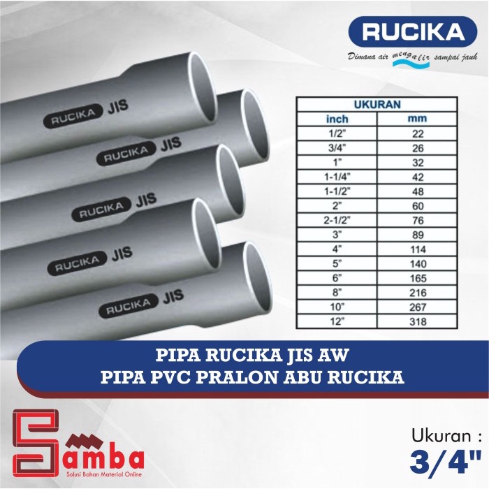 Jual Pipa Pipa Pvc Rucika Jis - Aw 3/4" / Pipa Pvc Abu-Abu | Shopee ...