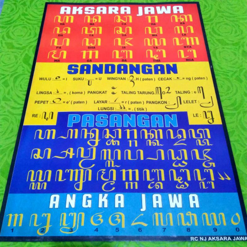 Jual POSTER JAWA HONOCOROKO | Shopee Indonesia