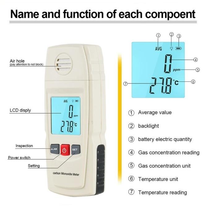 Jual Gm8805 Carbon Monoxide Meter Ammonia Detector Leak Co Gas Air ...