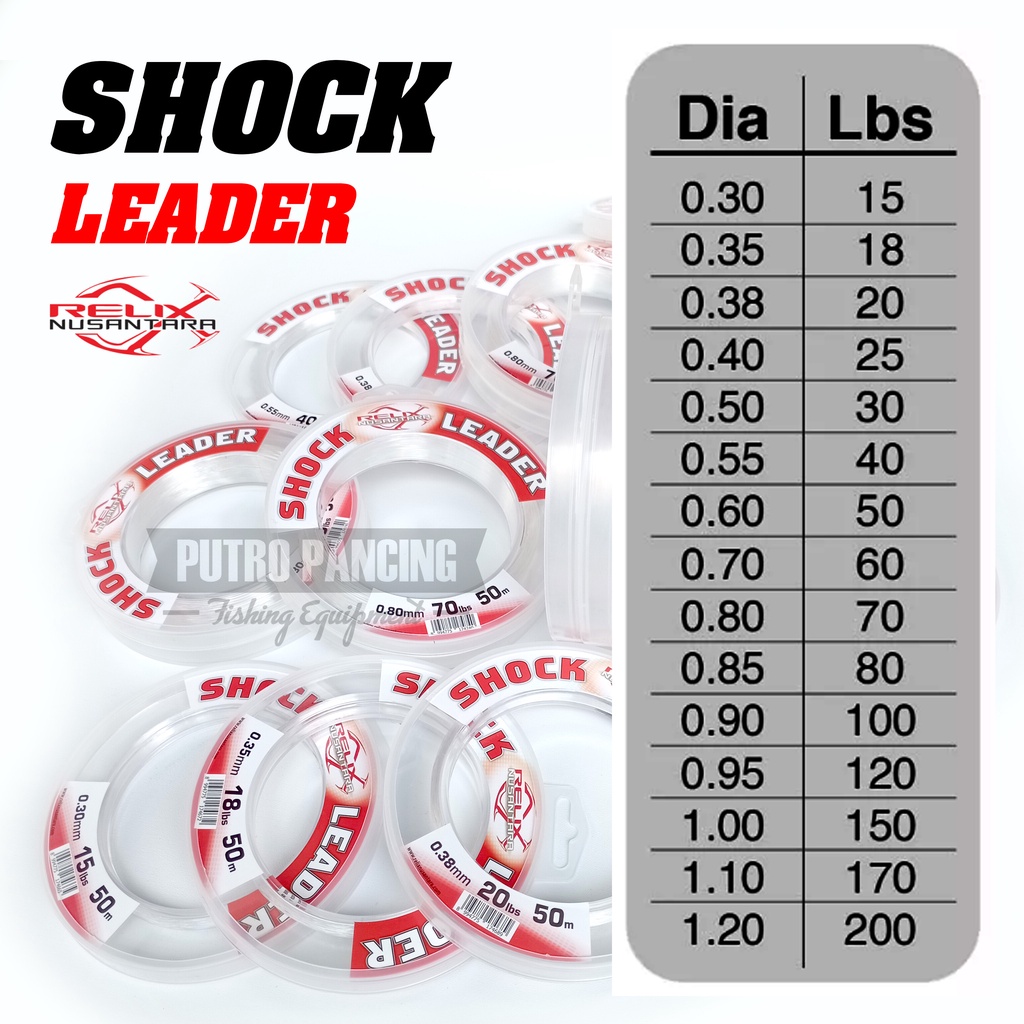 Jual Senar Shock Leader Relix Nusantara Panjang 50m | Shopee Indonesia