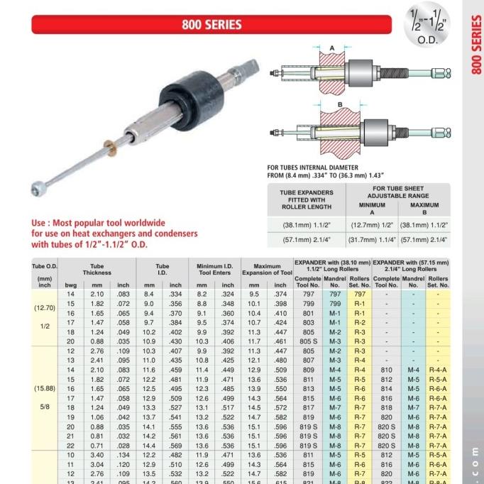 Jual Tube expander model 800 (tube od. 1/2"-1.1/2") | Shopee Indonesia