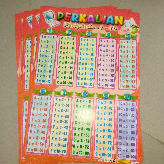 Jual POSTER PERKALIAN/POSTER ANAK BELAJAR PERKALIAN | Shopee Indonesia