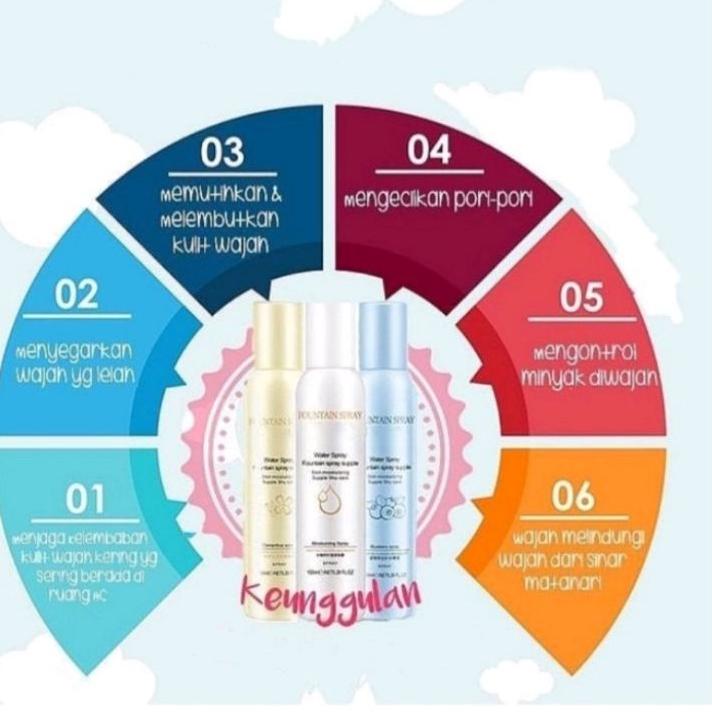Jual Proses sekarang--Fountain Spray Moisturizing / Water Spray / Spray ...