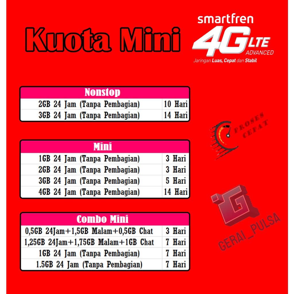 Jual Smartfren Data Smart Kuota Internet Mini 1GB 7 Hari 2,5GB 4GB 7 Hari | Shopee Indonesia