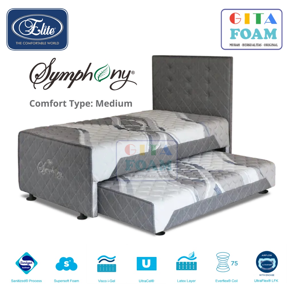 Jual Kasur Springbed Elite Type Symphony Set (Divan Bed + Sorong + HB ...