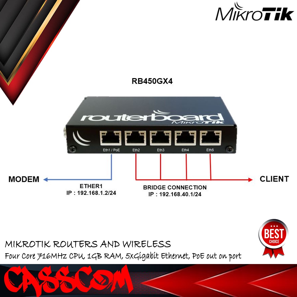 Jual Mikrotik RB450Gx4 Routerboard Indoor | Shopee Indonesia