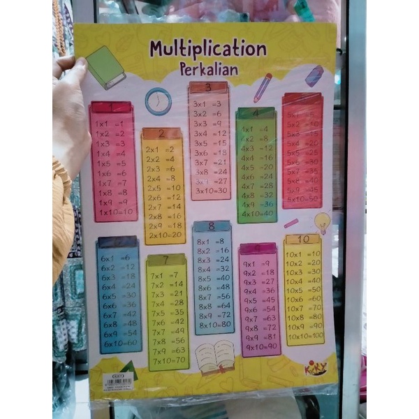 Jual Poster belajar edukasi perkalian | Shopee Indonesia