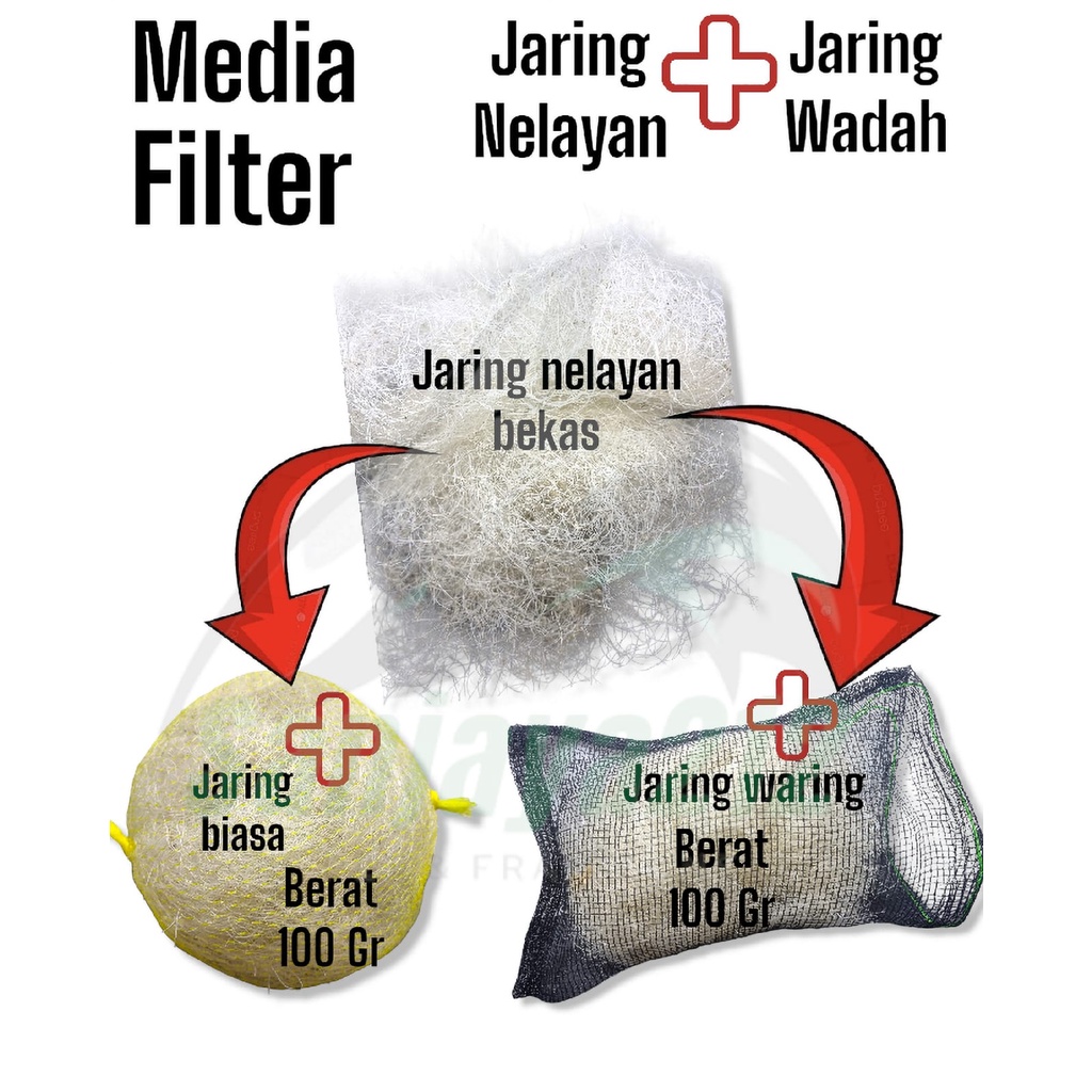 Jual Media filter kolam dan aquarium Jaring Nelayan + Jaring harga ...