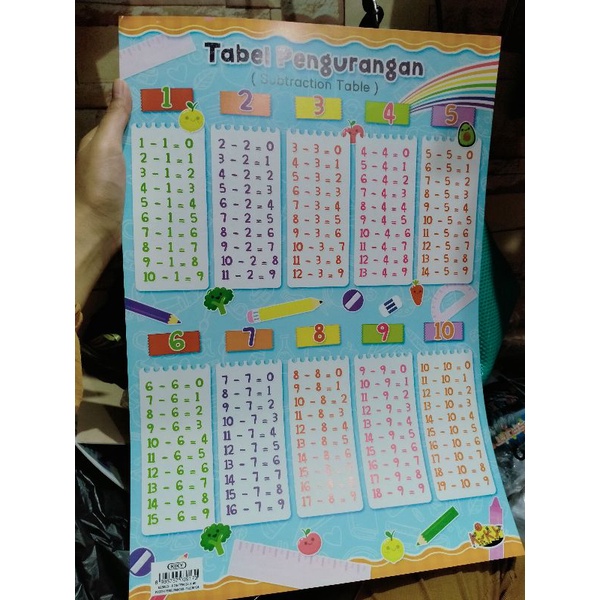 Jual Poster Belajar edukasi pengurangan | Shopee Indonesia