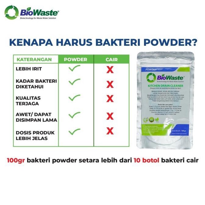 Jual Biowaste Kitchen Drain Cleaner (Kdc) Pengurai Lemak Grease Trap ...