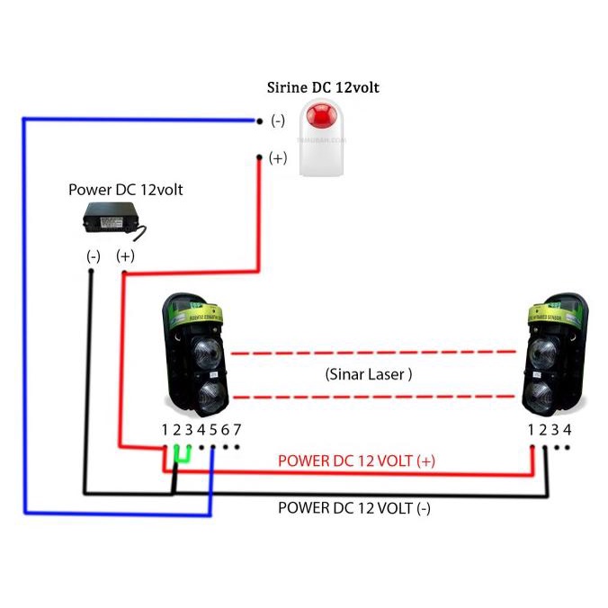 Jual Alarm sensor gerak beam dual laser infrared siap pakai max 40m ...