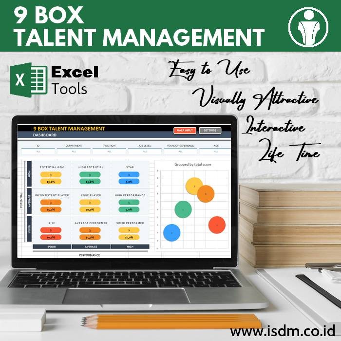 Jual 9 Box Talent Management Dashboard | Aplikasi HRD | Excel Tool ...