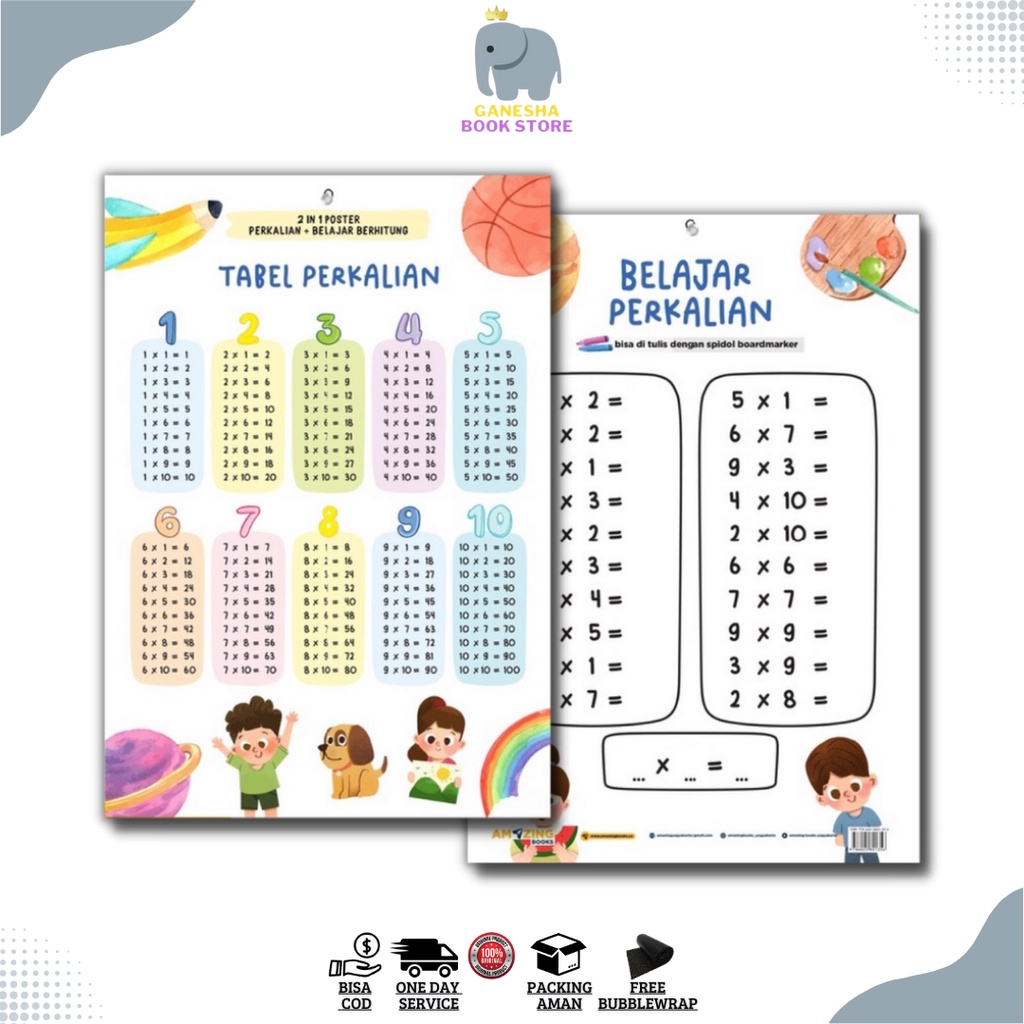 Jual Poster Perkalian 2 in 1 - Poster Edukasi Anak Poster peraga ...