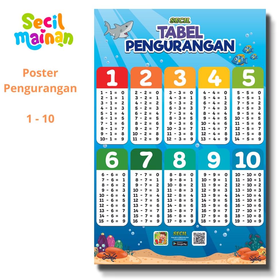 Jual [W-H5H] ] Poster Tabel Matematika - Perkalian Pembagian ...