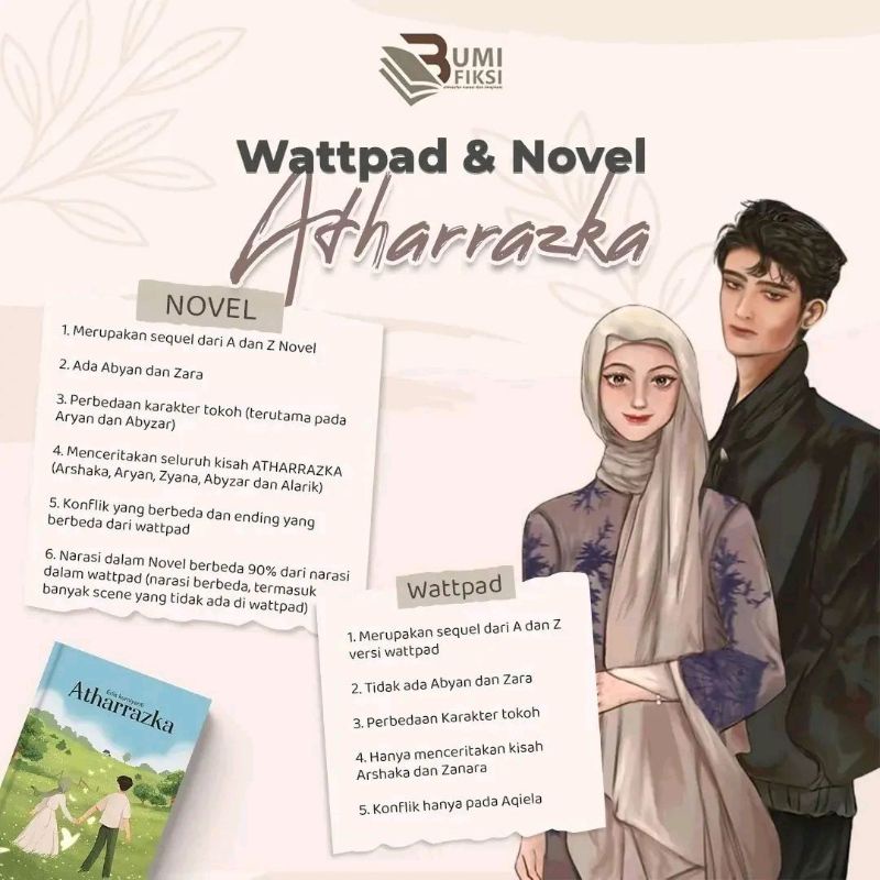 Jual Atharrazka - Erlis Kurniyanti - Cloudbooks Publishing | Shopee Indonesia