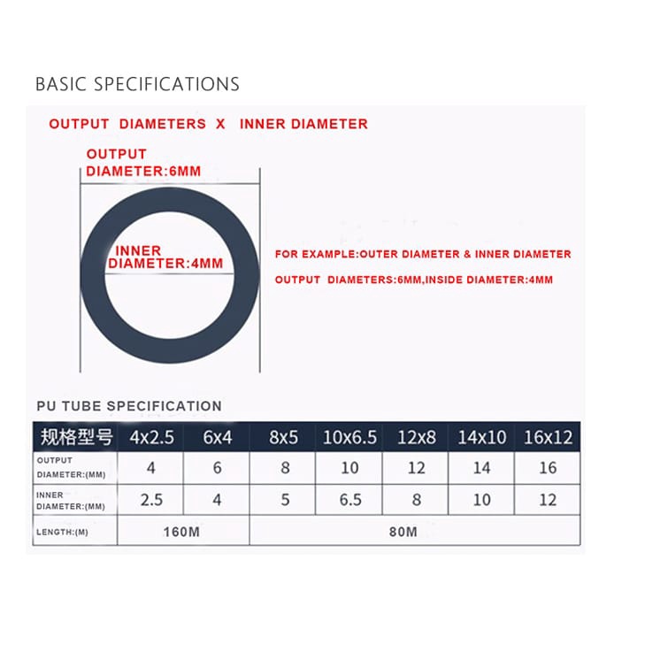 Jual Hose Pu Selang Pu (PollyUrethane) Ukuran OD 8mm x 5 mm ukuran 10mm x 6.5mm ukuran 12mm x ...