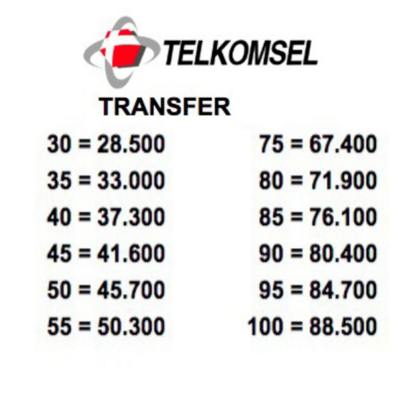 Jual PULSA TELKOMSEL PROMO | Shopee Indonesia