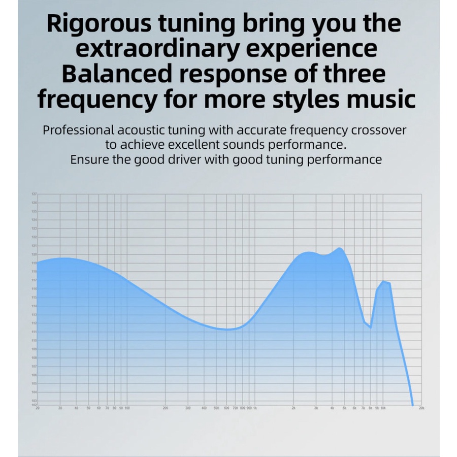 Jual KZ EDA White Balanced Blanced Balance with Mic Earphone Alt EDX ...