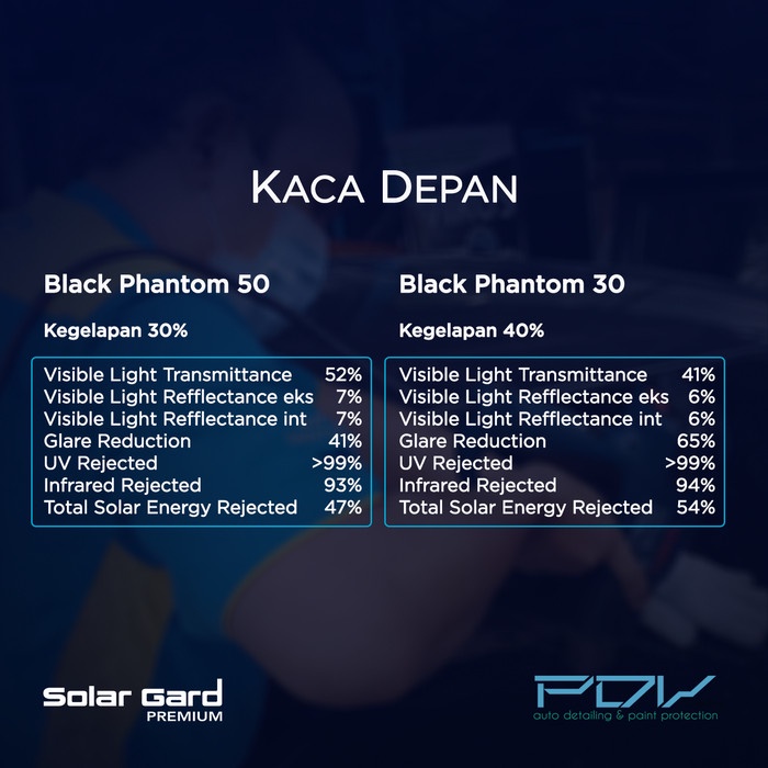 Jual paket instalasi kaca film solargard black phantom full (size L) | Shopee Indonesia