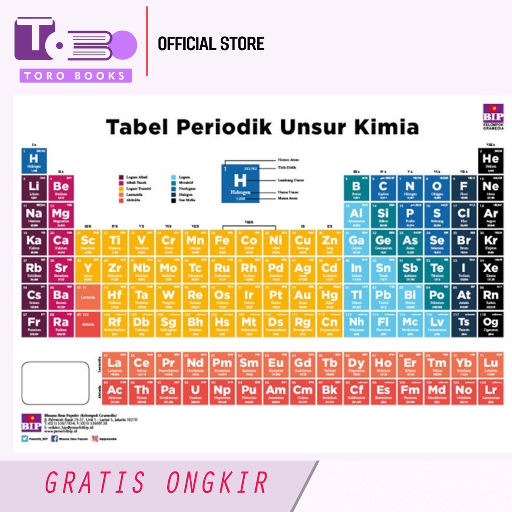 Jual Tabel Periodik Unsur Kimia | Shopee Indonesia