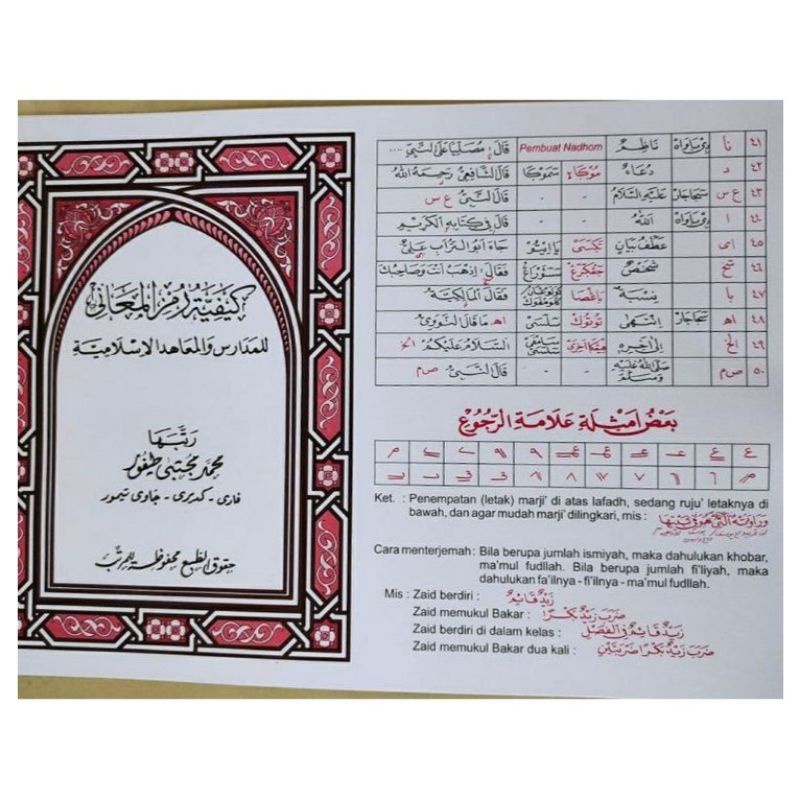 Jual Rumus Makna | Panduan Singkatan Makna Pesantren | Rumus Ma'na ...