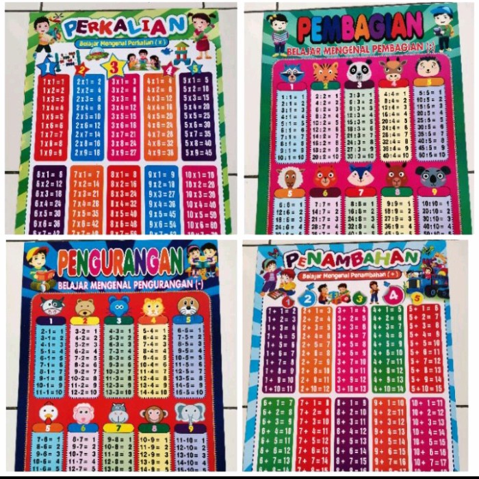 Jual POSTER EDUKASI ANAK BELAJAR PERKALIAN/PEMBAGIAN/PENAMBAHAN ...
