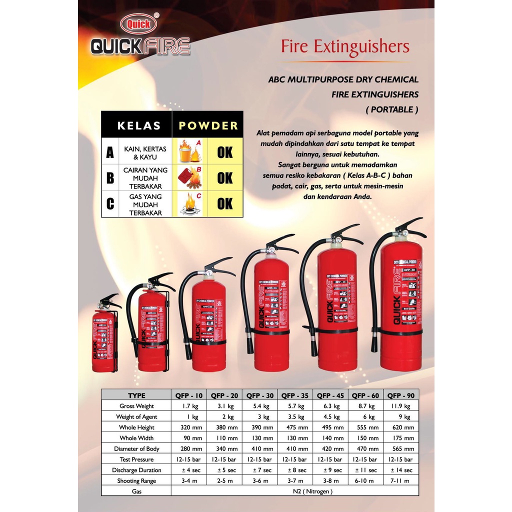 Jual ABC DRY CHEMICAL FIRE EXTINGUISHER (CLASS A,B & C) APAR merk ...