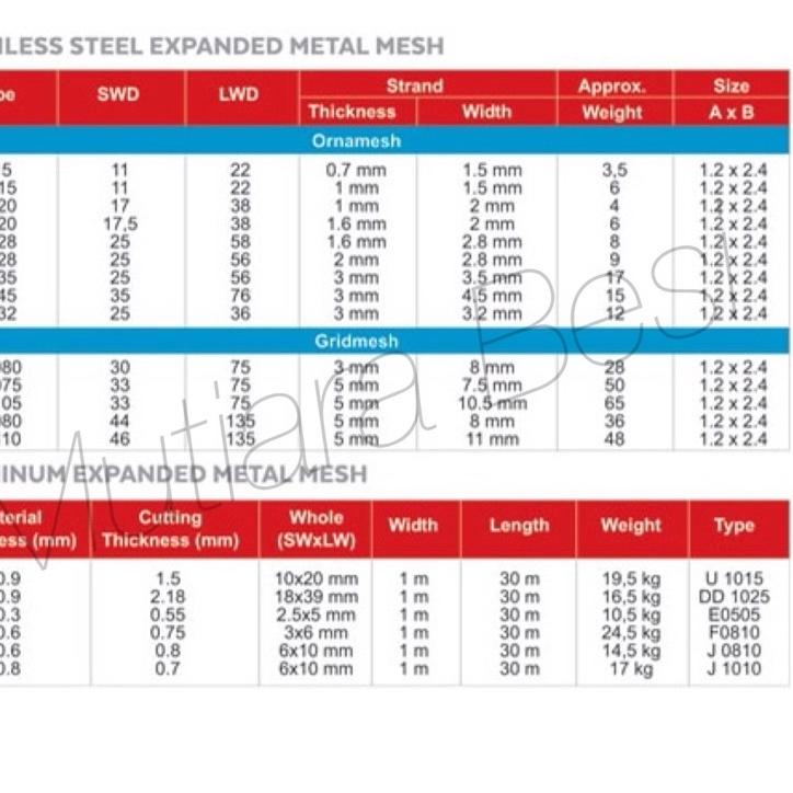 Jual Terlaku! Expanded Metal Mesh F 2028 ukuran 1.20 x 2.40m - Kawat ...