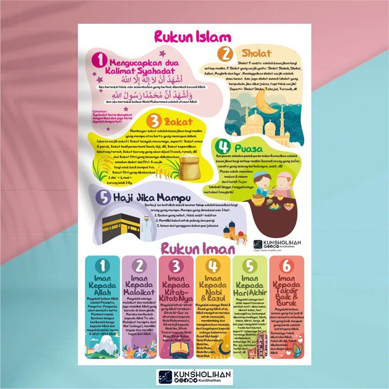 Jual POSTER RUKUN ISLAM DAN RUKUN IMAN (KUN SHOLIHAN) | Shopee Indonesia