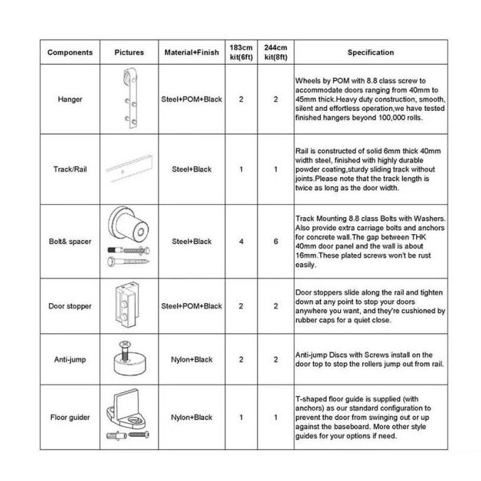 Jual Pintu Geser Barn Door Pintu Sliding Besi Rel Pintu Geser Door ...