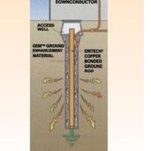 Jual GHRR-66 BESI ARDE 12mm BATANG BESI 1.4 meter GROUND ROOD UNTUK ...