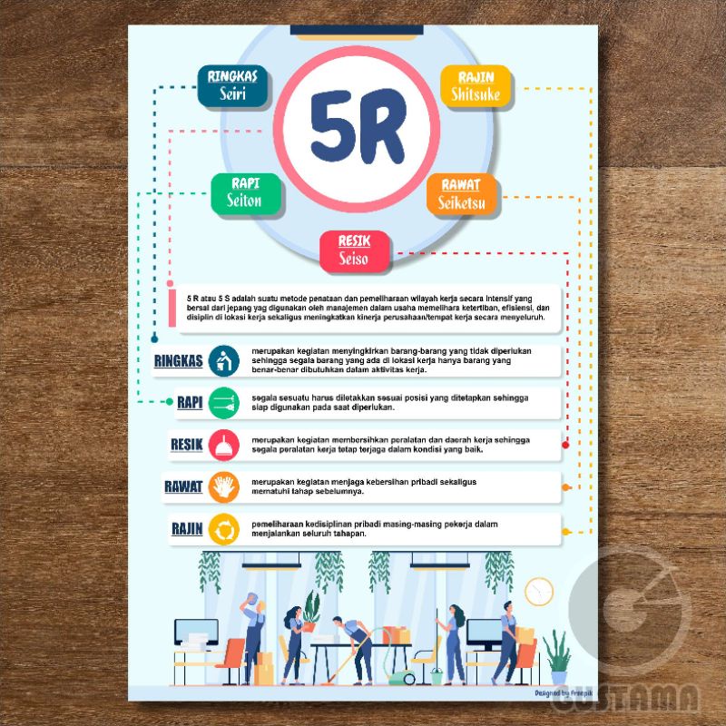 Jual Poster 5R, Poster Edukasi Wipe Clean A3+ | Shopee Indonesia