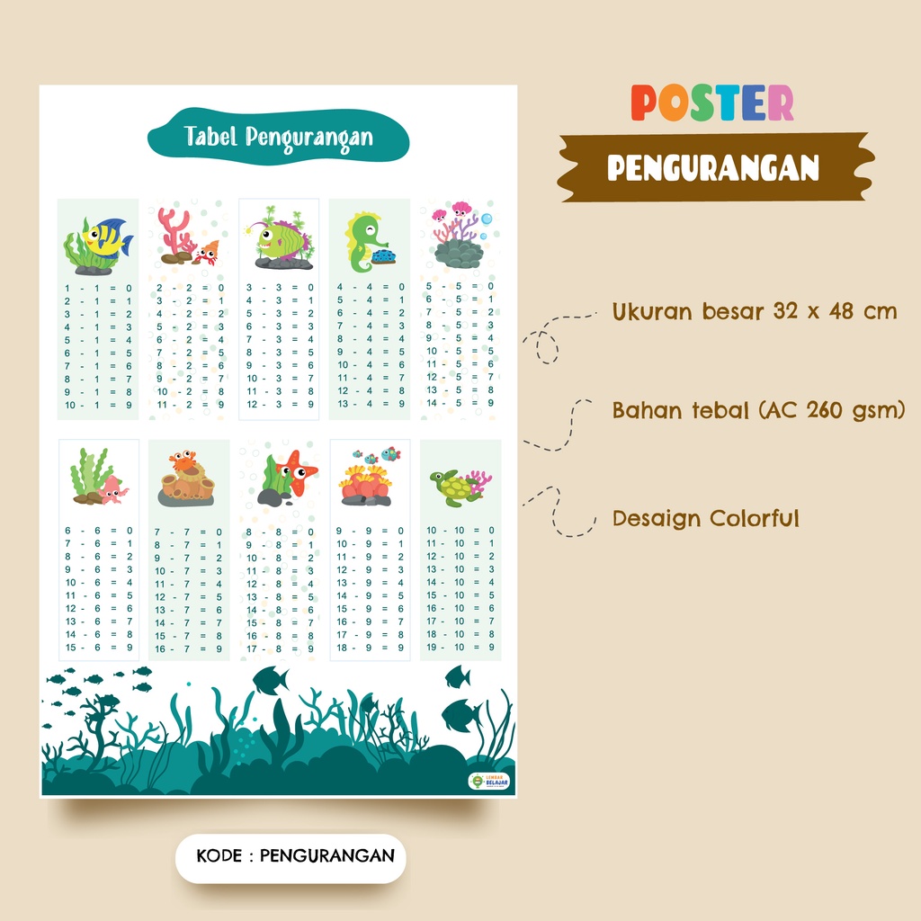 Jual Poster Belajar Berhitung Penjumlahan Perkalian Pembagian ...