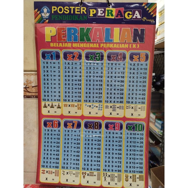 Jual Poster peraga pendidikan| perkalian | Shopee Indonesia