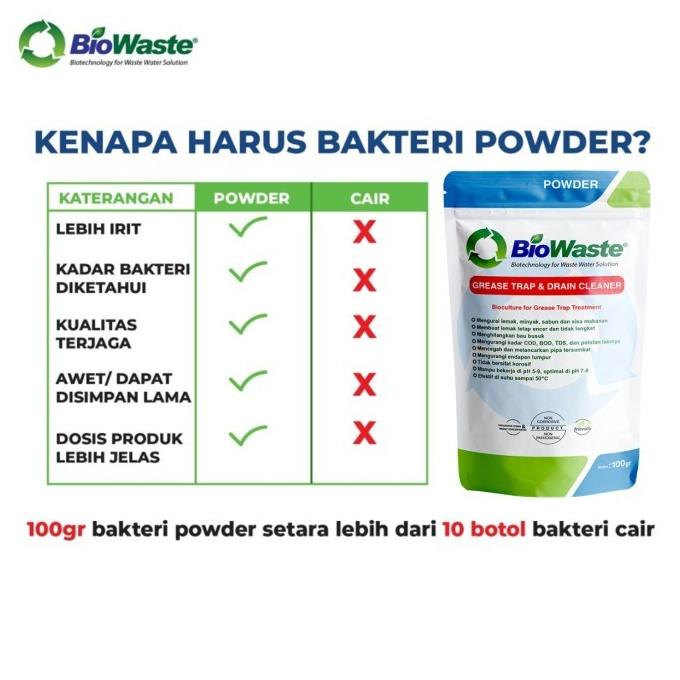 Jual Biowaste Grease Trap & Drain Cleaner 100 Gram | Shopee Indonesia