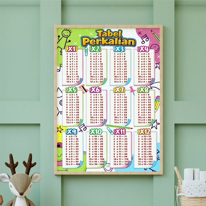 Jual POSTER BELAJAR PERKALIAN/PEMBAGIAN/PENJUMLAHAN/ TABEL MATEMATIKA ...