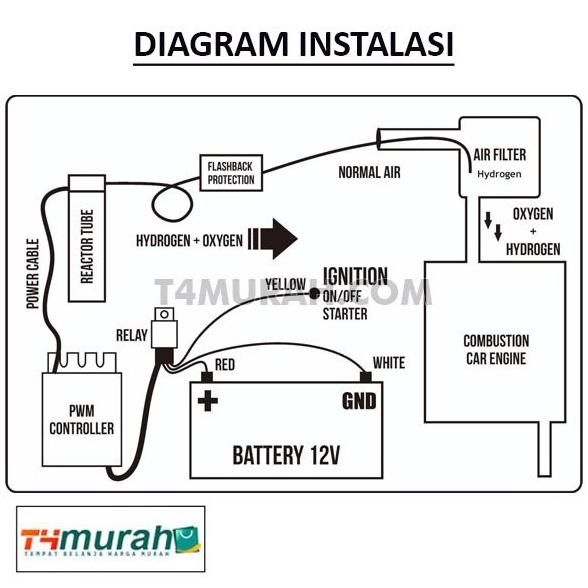 Jual TABUNG REAKTOR HHO GENERATOR MOBIL SPAREPART HHO GENERATOR MOBIL ...
