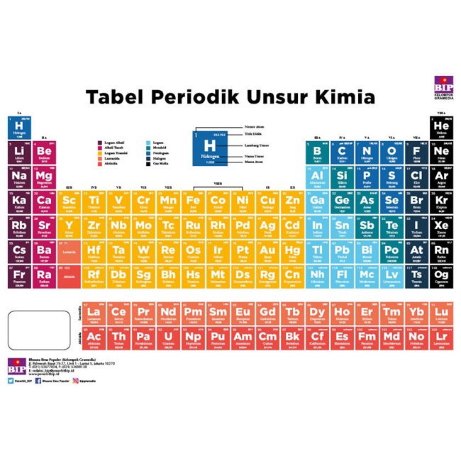 Jual Gramedia Padang - Tabel Periodik Unsur Kimia | Shopee Indonesia