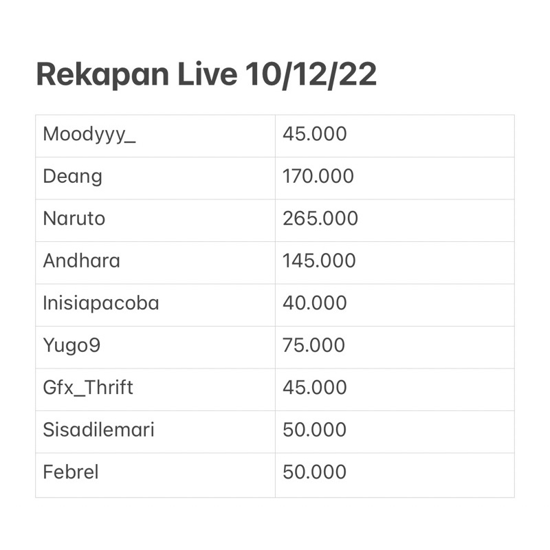 Jual Rekapan Live deang | Shopee Indonesia